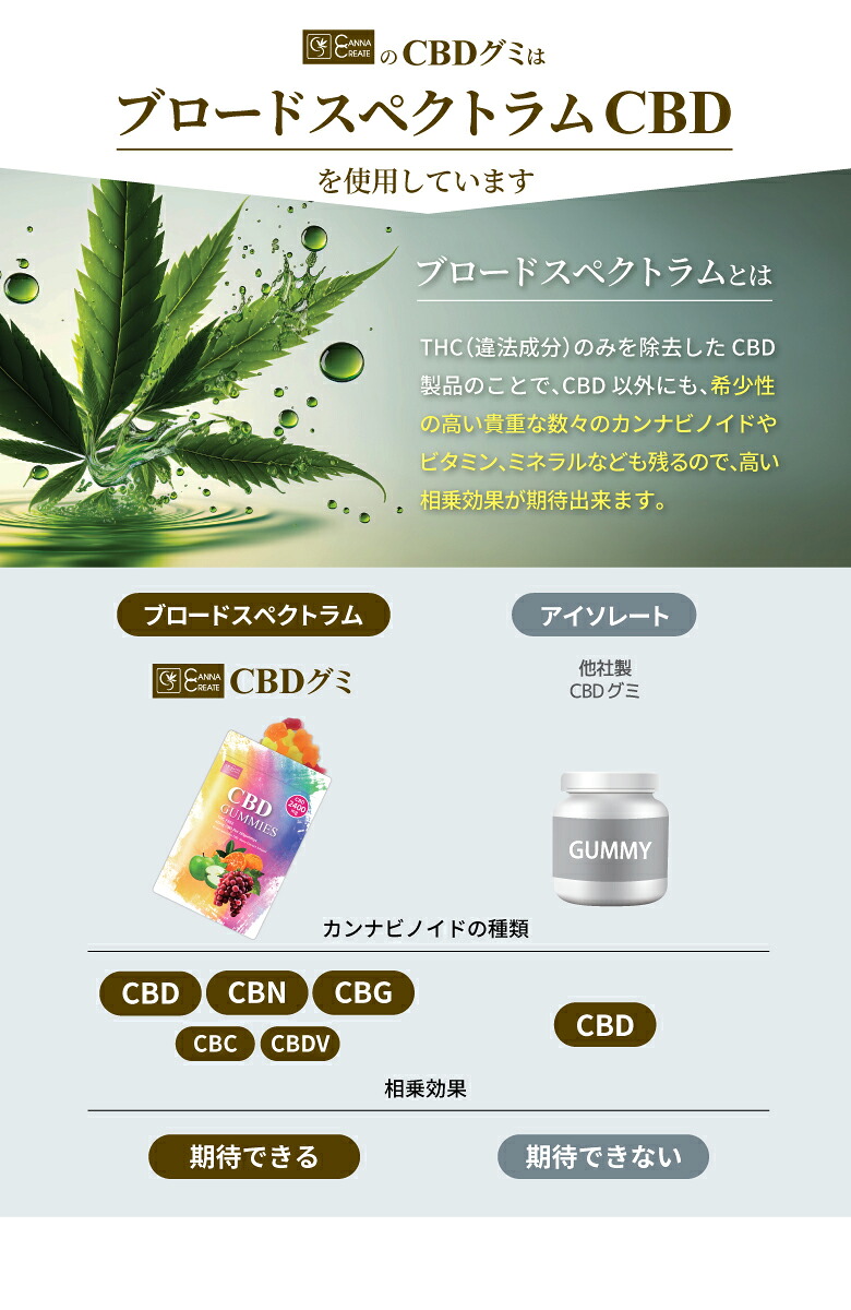 【楽天1位 7冠 達成】CBDグミ 1粒CBD40mg 9粒 30粒 60粒 CBD CBN CBC CBG CBDV 高濃度 ブロード ...