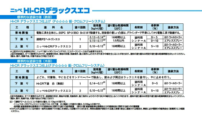 【楽天市場】【送料無料】Hi-CRデラックスエコ2（黄色(無鉛)：艶有）F☆☆☆☆の合成樹脂調合ペイント：16kg＜日本ペイント＞：スズキペイント 楽天市場店