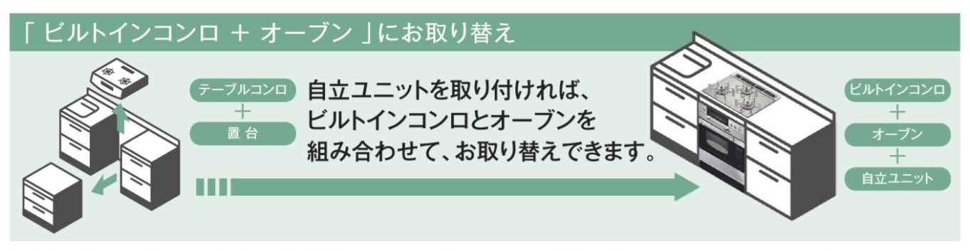 【楽天市場】ﾘﾝﾅｲ 自立ﾕﾆｯﾄ:UKR-U604∴：たね葉