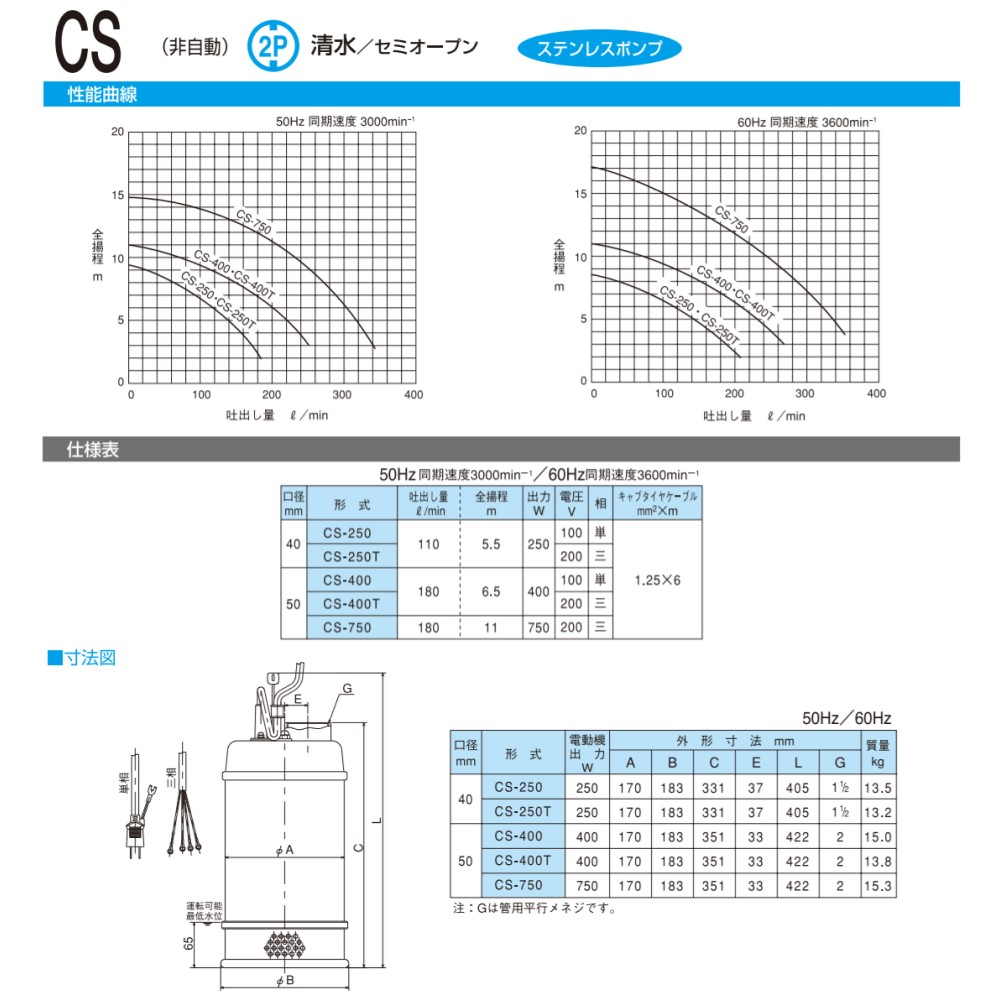 【楽天市場】寺田 水中ﾎﾟﾝﾌﾟCS 60Hz 40A SUS : CS-250T - 40 三200V ∴ ｽﾃﾝﾚｽ 配管 井戸 汲み上げ 揚水：たね葉