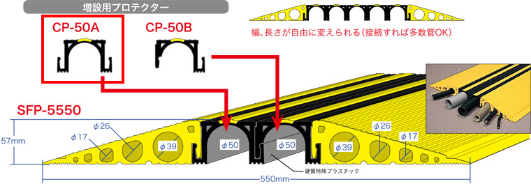 【楽天市場】CP-50A ジェフコム マルチトラプロテクター 交換用プロテクター(両側、ケーブル径φ50mm、長さ1m、イエロー/ブラック)：タロトデンキ