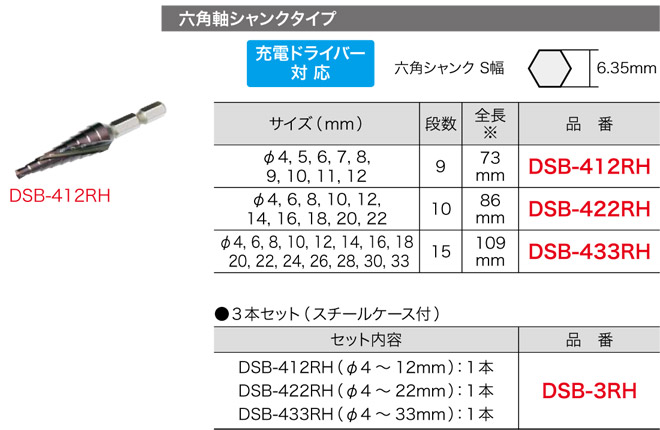 【楽天市場】DSB-412RH ジェフコム ブラックチタンステップドリル(六角軸シャンクタイプ、φ4～12mm)：タロトデンキ