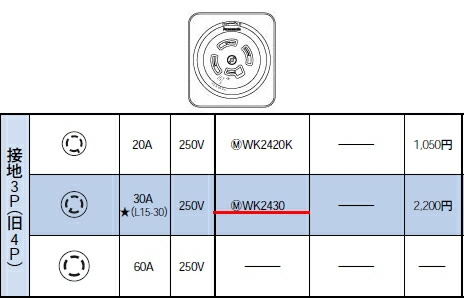 【楽天市場】WK2430 パナソニック 設備工事用配線器具・電材 引掛露出コンセント （ミルキーホワイト）：照明器具の専門店 てるくにでんき