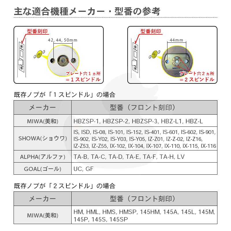 【楽天市場】AGENT ドアノブ 取替え玉座 GMD-500 標準サムターン仕様 シルバー色 扉厚22-43mm キー5本付【大黒製作所 ...