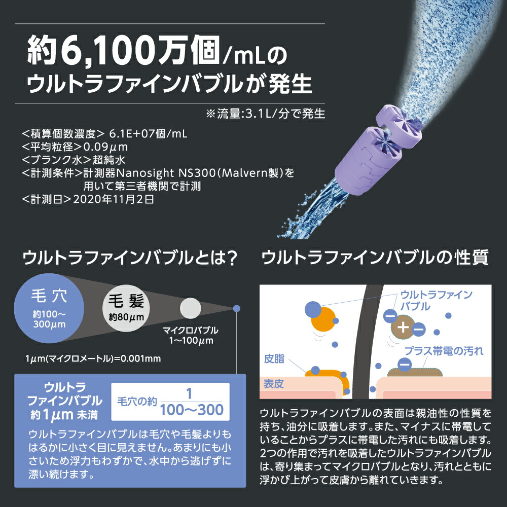 【楽天市場】SANEI ファインバブルシャワーヘッド（レイニーメタリック） PS3136-81XA-CDP シャワーヘッド ウルトラファインバブル 極細水流 節水 節水率50% 手元ストップ ...