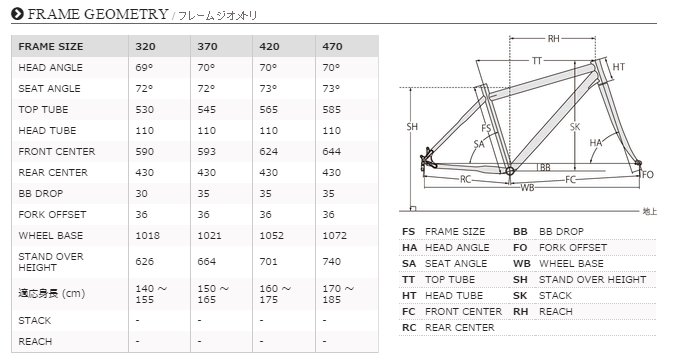 Louis Garneau Size Chart Bike | Paul Smith