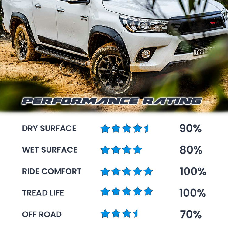 【楽天市場】MUD VANCE 06 17X8.0J 6/139.7 +20 8J FULL MAT BLACK フルマットブラック MONSTA TERRAIN GRIPPER 285 ...