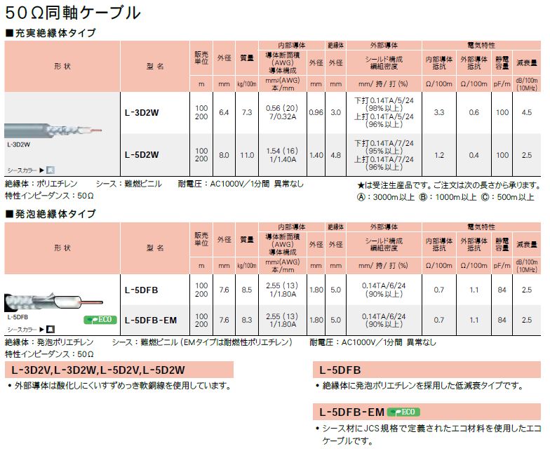【楽天市場】カナレ CANARE L-5DFB 50Ω同軸ケーブル（単線/7.6mm） 100m 黒：エムワンチヨトク