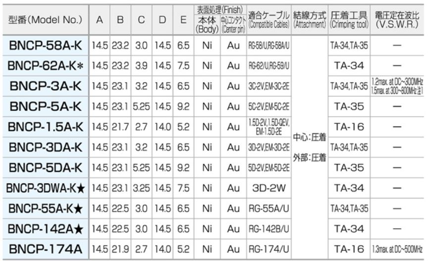 【楽天市場】トーコネ（東洋コネクター）BNC型プラグ（圧着タイプ） BNCP-1.5A-K：エムワンチヨトク