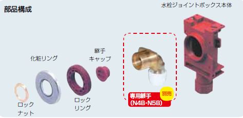 【楽天市場】【GS4N-25NO】 《TKF》 ブリヂストン プッシュマスター 壁用水栓ジョイントボックス及び専用継手 壁取出しタイプ ωε0：住宅設備機器 tkfront