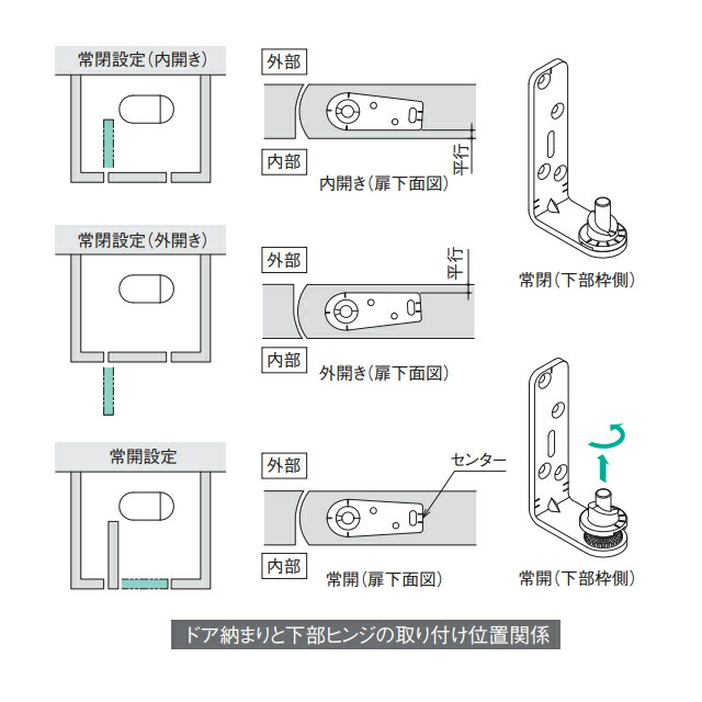 【楽天市場】\ﾎﾟｲﾝﾄ5倍!!／シブタニ [ LH-761 ] 中心吊 グレビティヒンジ 枠取付用 左右兼用 適用扉重量30kg LH761 吊り丁番 グレビティ ヒンジ ドア ラバトリー ...