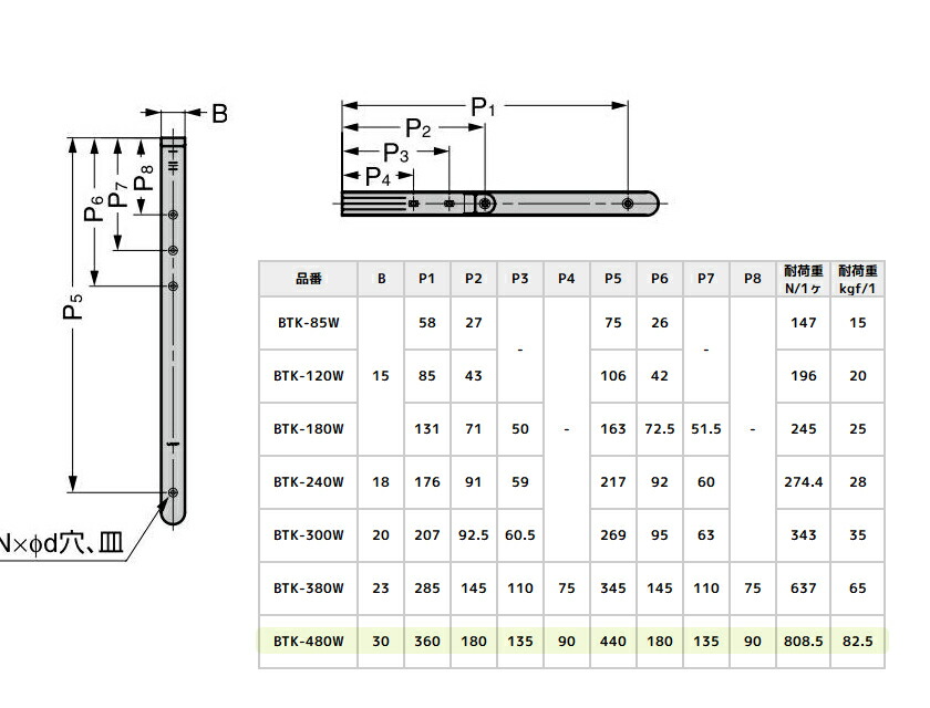 【楽天市場】【100円OFFｸｰﾎﾟﾝ】スガツネ工業 [BTK-480W] LAMP BTK型 鋼製棚受け ブラケット サイズ480(高さ ...