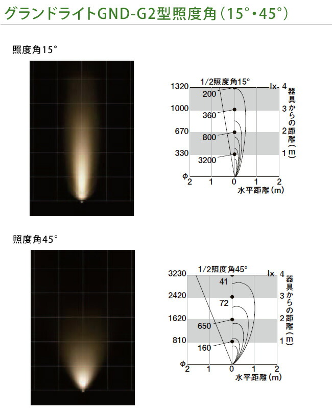 【楽天市場】【LIXIL美彩12V照明】グランドライト・GND-G2型45° /消費電力：5.5W（LED1個）器具光束：430lm/商品コード：8VLG15ZZ 【リクシル LED屋外照明 ...