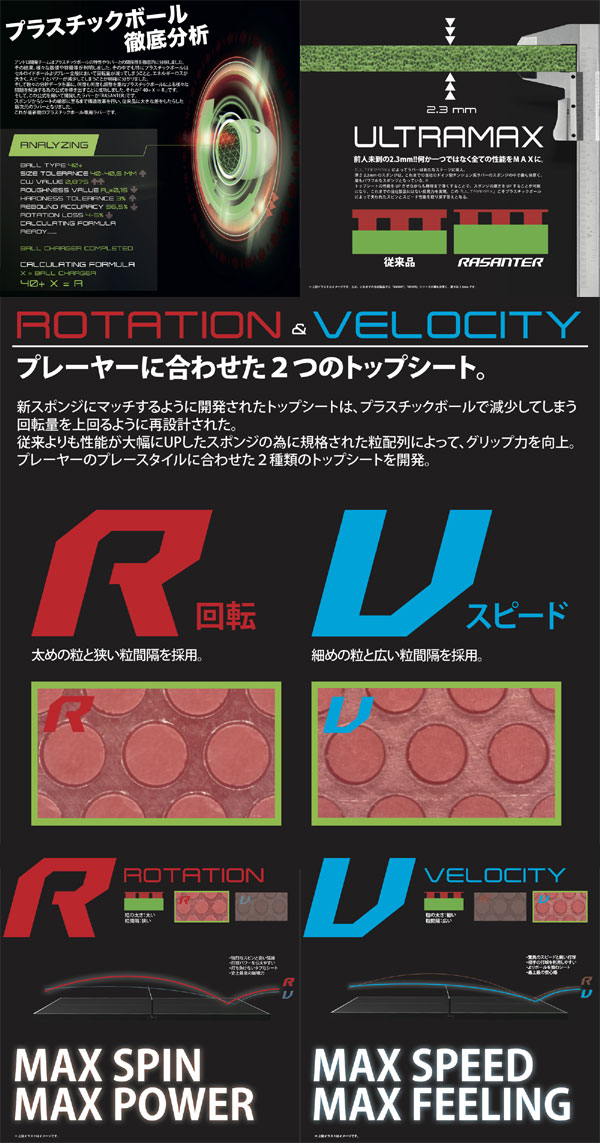 【楽天市場】★即納/あす楽★ 卓球ラバーメール便送料無料 【andro】アンドロ 112286 ラザンター R37 至極の安定感と桁違いの ...