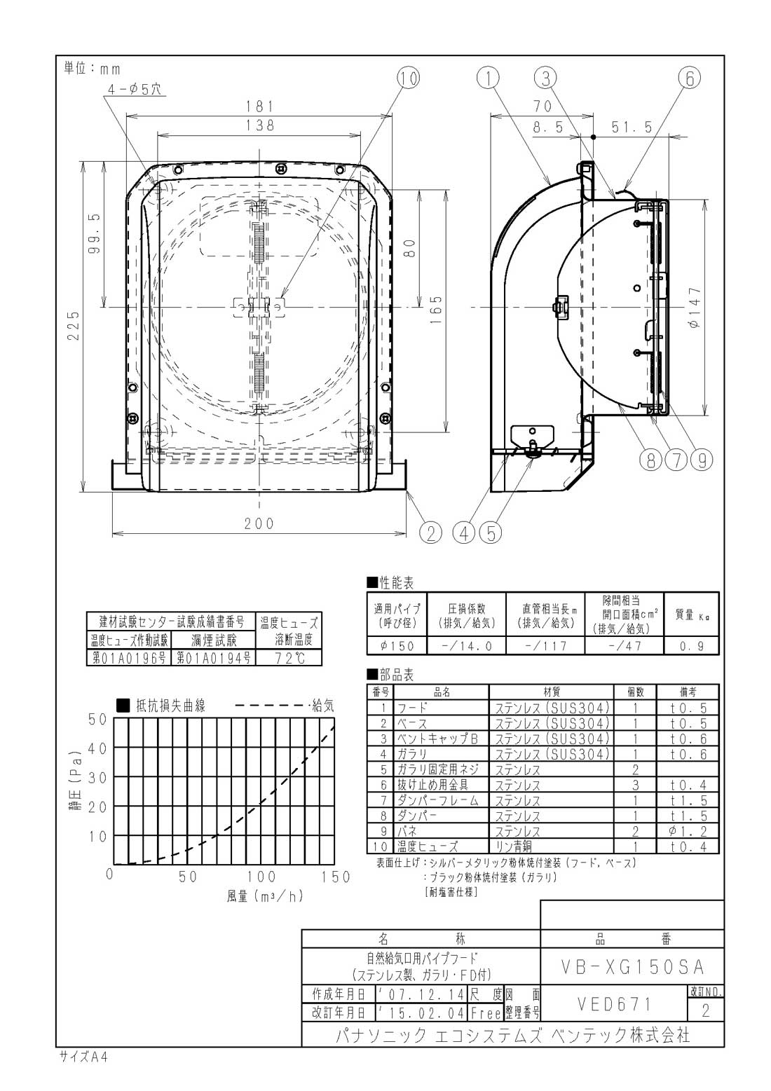 【楽天市場】VB-XG150SA自然給気口用パイプフード(着脱ガラリ・防火ダンパー付)パナソニック エコシステムズ ベンテック ダクト用エクステリア部材(角形)：照明ライト専門タカラshopあかり館