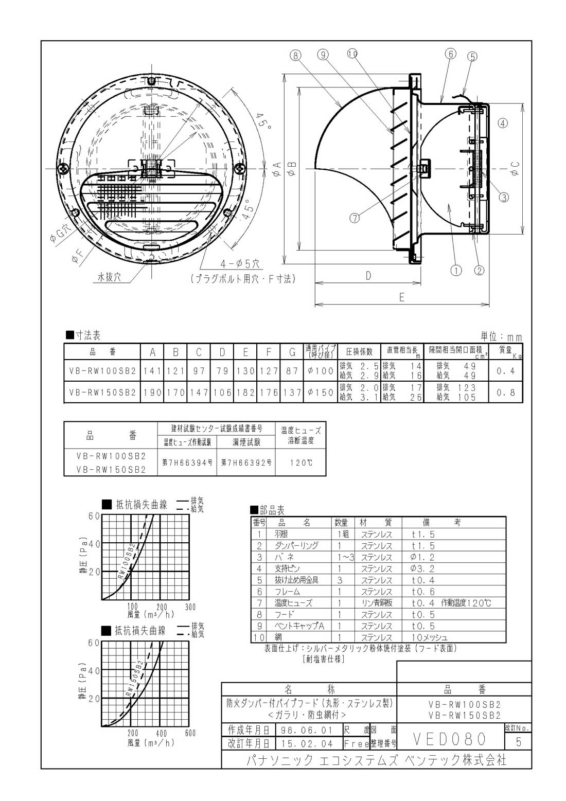 【楽天市場】VB-RW150SB2ステンレス製 丸形パイプフード(防火ダンパー・ガラリ・防虫網付) 呼び径φ150パナソニック エコシステムズ ベンテック ダクト用エクステリア部材(丸形 ...