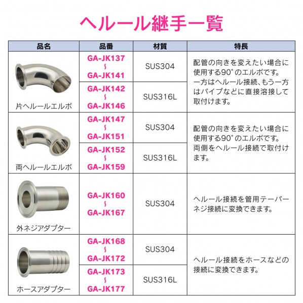 【楽天市場】GAONA ホースアダプター 1S ヘルール継手 SUS316L GA-JK173 1個：DIY FACTORY ONLINE SHOP