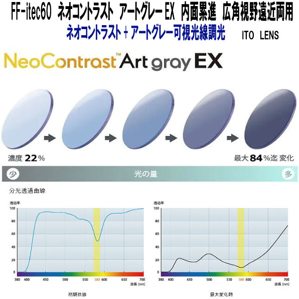 【楽天市場】FF-itec60 ネオコントラスト アートグレーEX 可視光線調光 ハイコントラスト 内面累進 ITO LENS 2枚1組 広角 ...