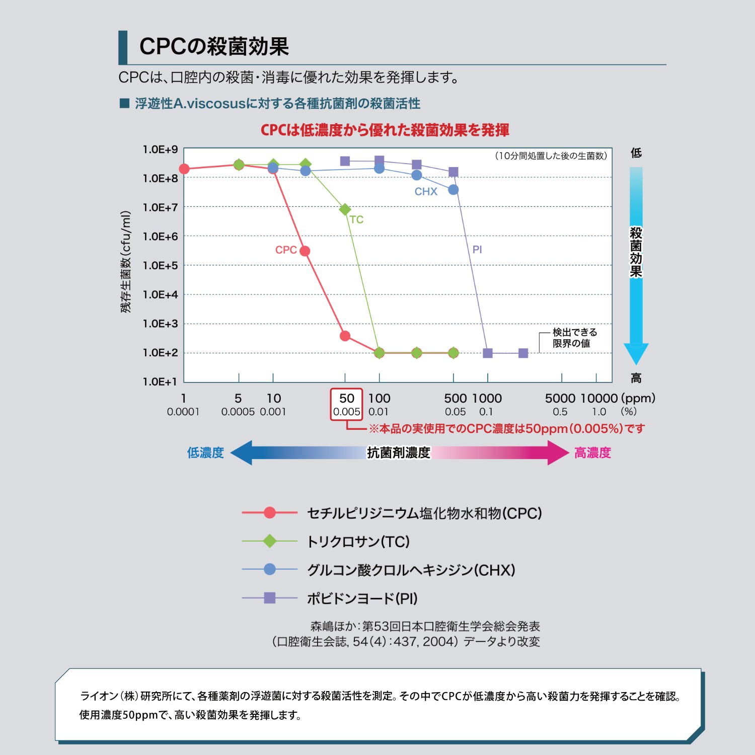【11日まで!最大1000円OFFクーポン有】ライオン Systema SP-T メディカルガーグル 100ml 1本