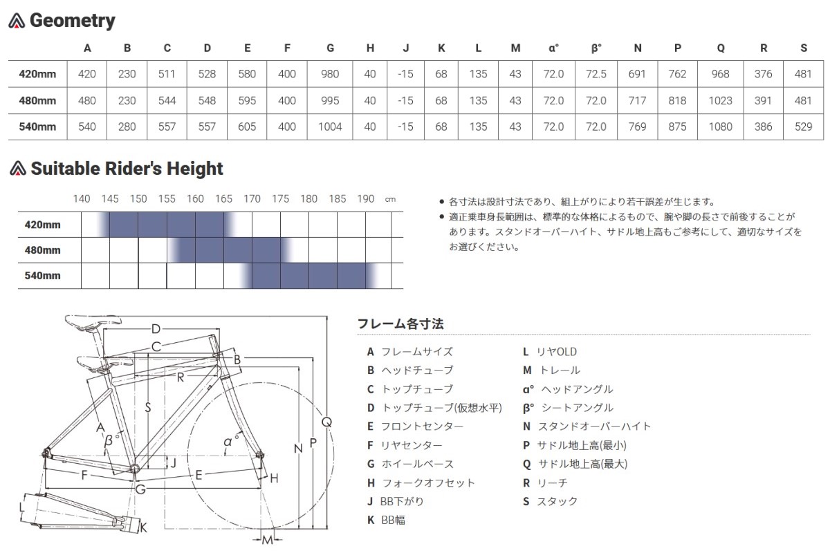 【楽天市場】(在庫有り)2022年 ARAYA アラヤ MFC Muddy Fox Compact マディ フォックス コンパクト マットブラック：自転車館びーくる