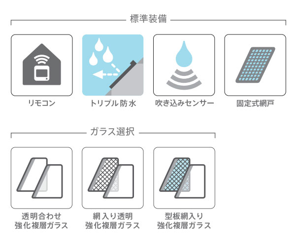 【楽天市場】天窓 ベルックス VSE-S06-FS W1136×H1175mm VS電動タイプ FS ソーラーブラインドプリーツ付き：ビバ建材通販