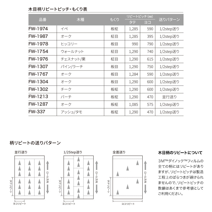 【楽天市場】【カッティングシート】カッティング用シート 3Mダイノックフィルム ファインウッド FW-1974～FW-337*FW-1974 FW-1987 FW-1978 FW-1754 ...