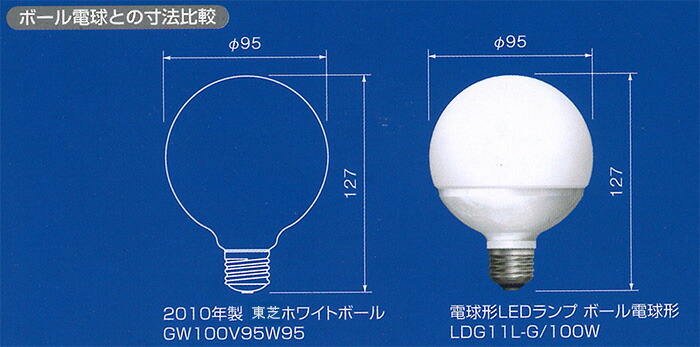 【楽天市場】東芝 LED電球 ボール電球形 広配光タイプ（約200°） 電球色 G95(外径95mm) E26口金 全光束1，340lm 100W形相当 LDG11L-G/100W：わがと照明