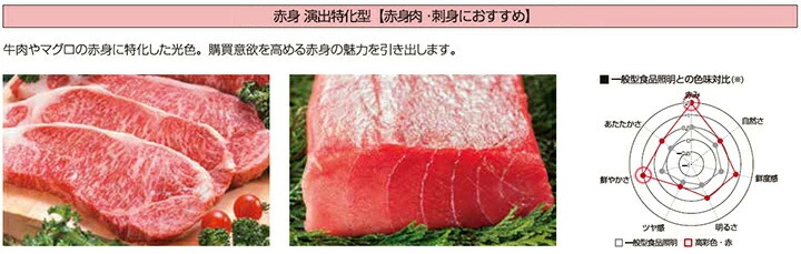 【楽天市場】OKAMURA 配線ダクトレール用 LEDスポットライト 食品専用照明 スーパー鮮度くん新高彩色 活彩 赤身演出特化型 赤身肉向け ...