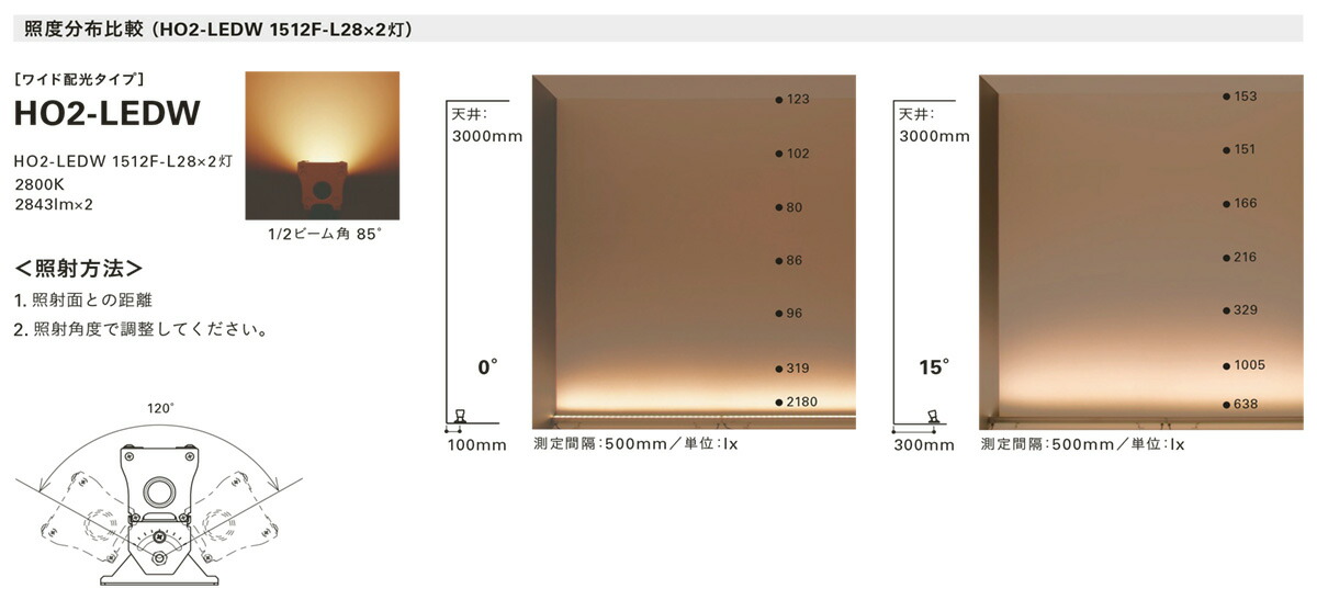 【楽天市場】DNライティング 屋外用SeamlesstypeLED照明器具 HO2-LEDW 光源一体型 電源内蔵 非調光型 ワイド配光タイプ ...