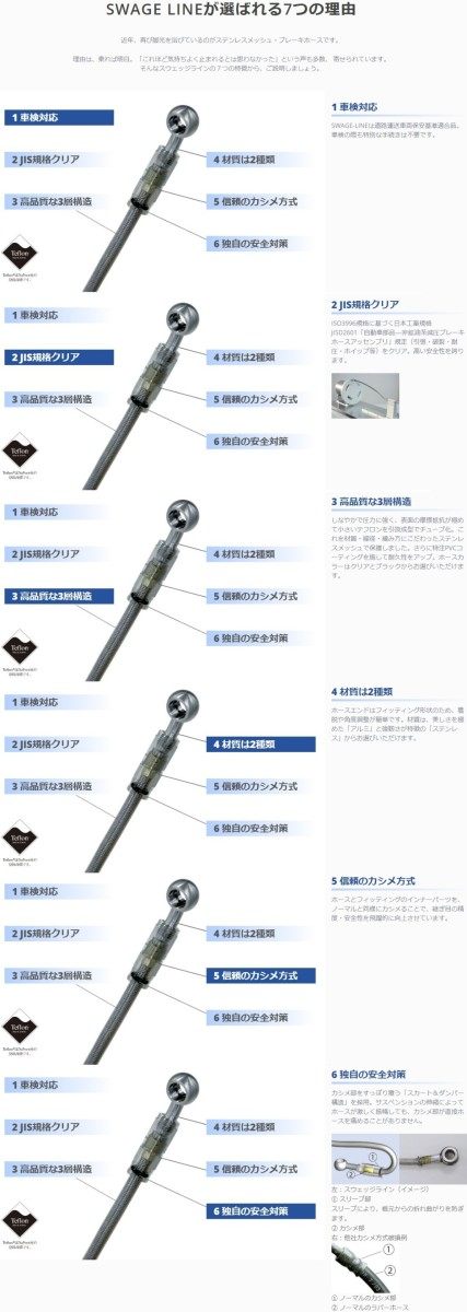 【楽天市場】SWAGE-LINE スウェッジライン スウェッジライン リア ブレーキホースキット フィッティングカラー：ゴールド／ブルー ...