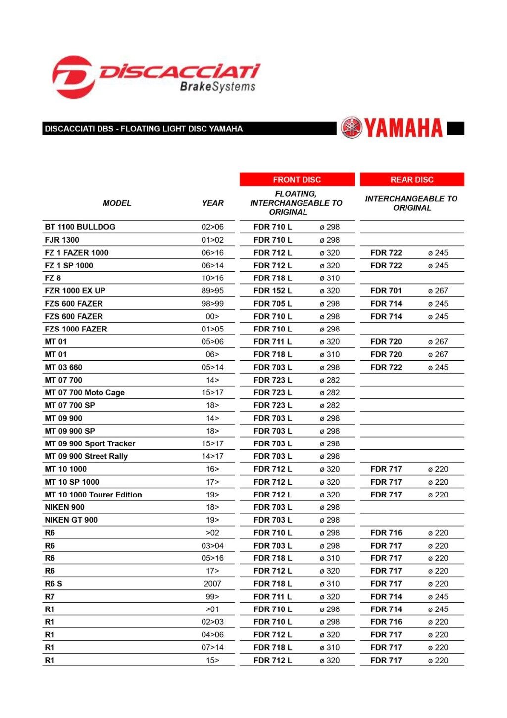 【楽天市場】DISCACCIATI ディスカチャーティー ライトウェイト フロントフローティングディスク FZS 600 FAZER TDM 850 YAMAHA ヤマハ ブレーキディスク ...