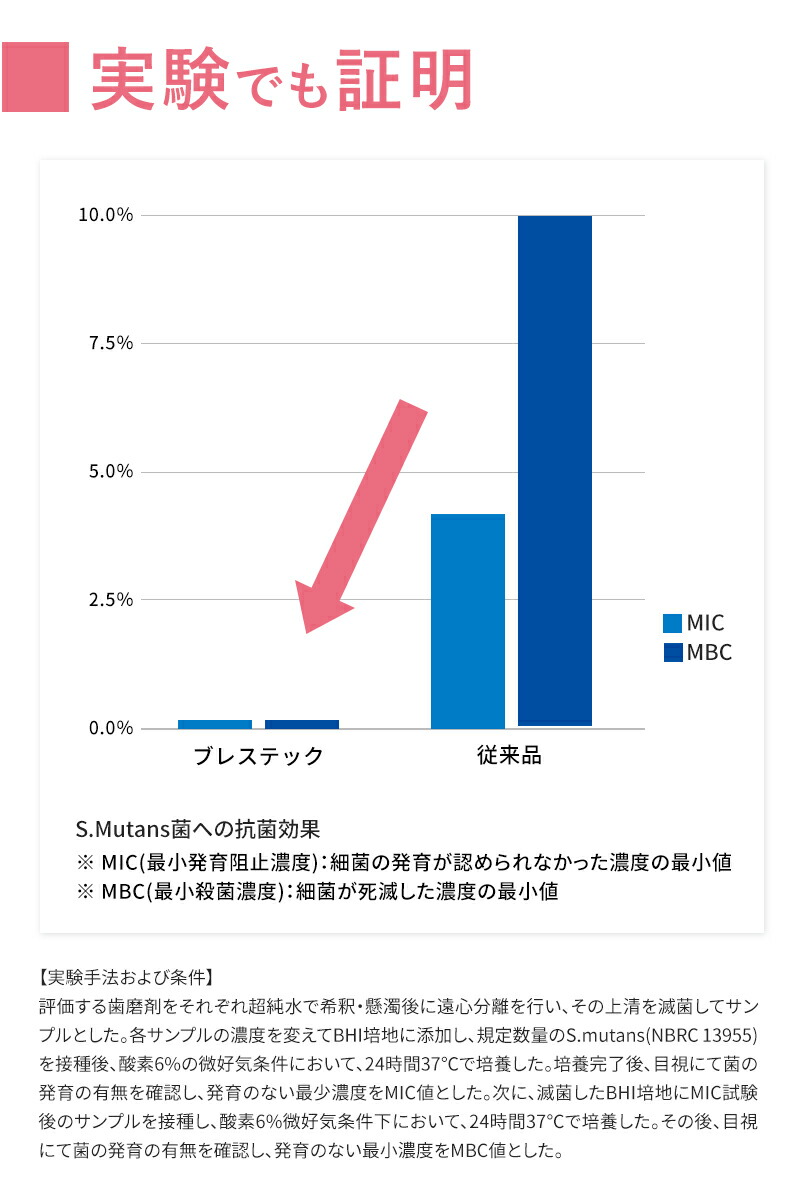 【楽天市場】ホワイトエッセンス 口臭ケア 歯磨き粉 ブレステック 医薬部外品 フッ素・CPC・IPMP配合 歯周病予防 虫歯予防 歯肉炎予防 ...