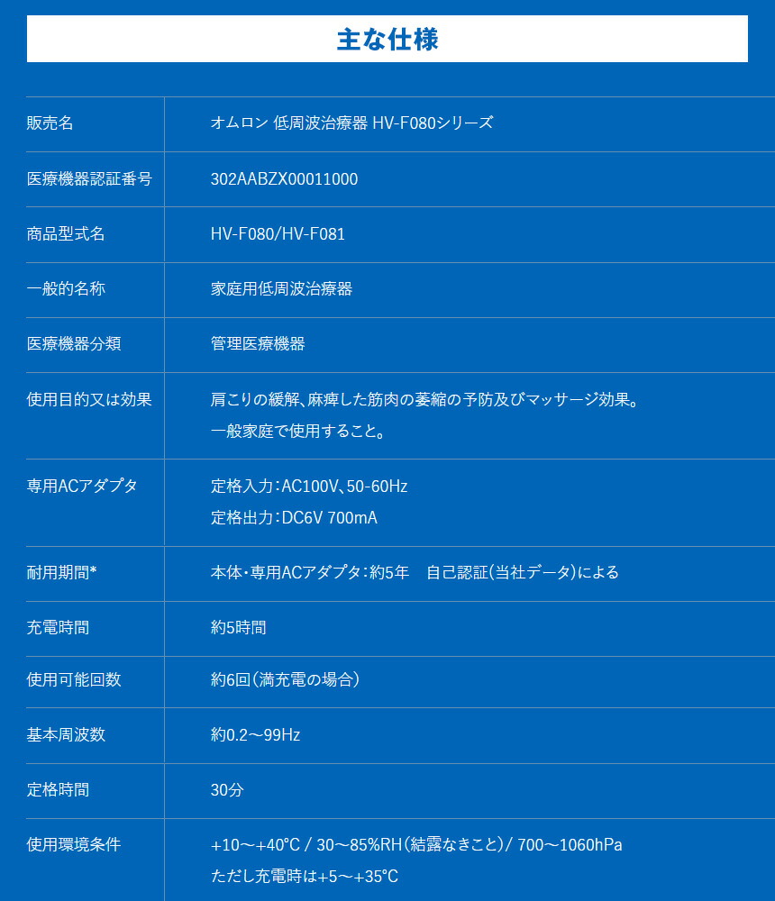 【楽天市場】【送料無料】OMRON オムロン 低周波治療器 HV-F080 スポーツ用 電気治療 電気 治療 筋肉痛 回復 器具 マイクロカレント 医療機器 管理医療機器 疲れ ほぐす 筋肉 ...