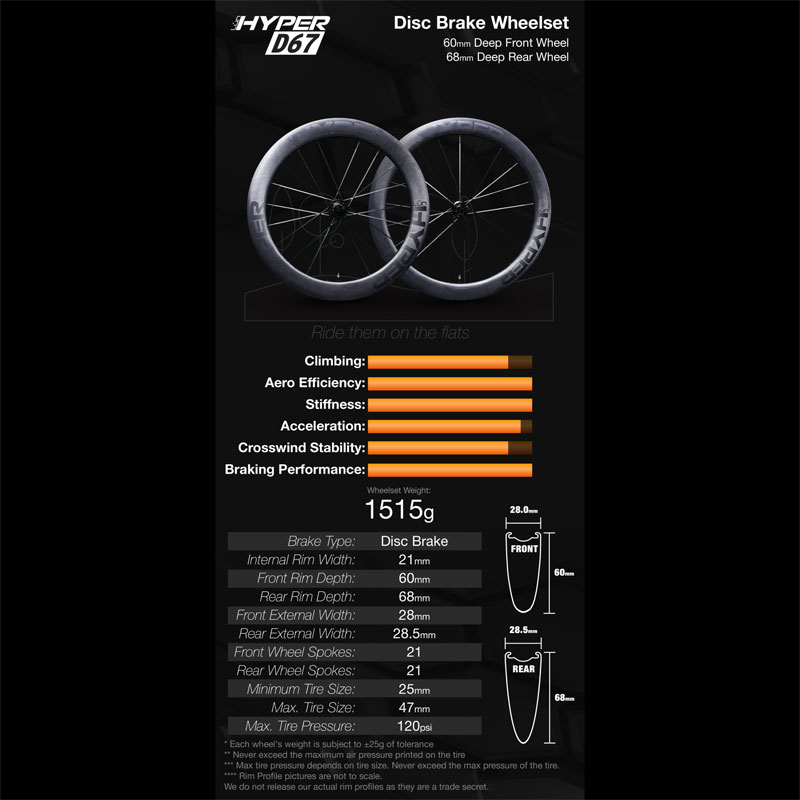 【楽天市場】LUN HYPER D67 ディスクブレーキ ルン ハイパー ウィンスペース WINSPACE：ワールドサイクル