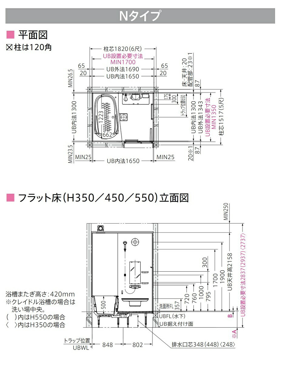 【楽天市場】TOTO サザナ HTシリーズ Nタイプ 1317サイズ システムバスルーム(オプション対応、メーカー直送）：エクセレント建材