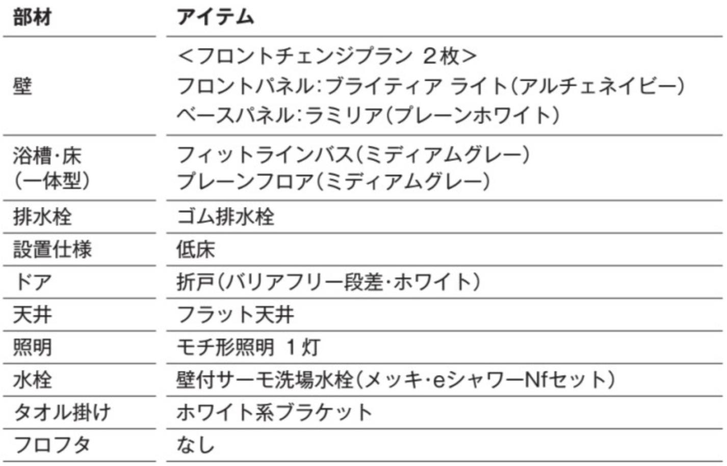 【楽天市場】ハウステック マンション・アパート用 NJB1014 壁付サーモス水栓 タオル掛け 段差床 写真セット(オプション選択可能)★店長おすすめ★：エクセレント建材