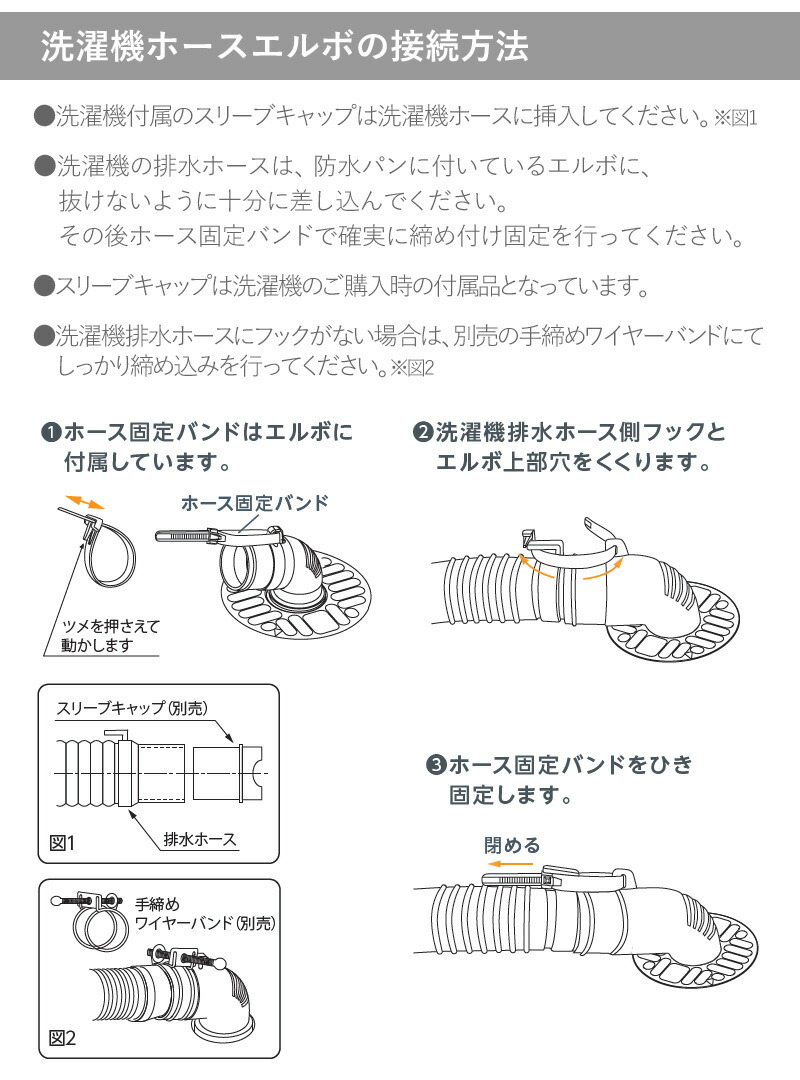 【楽天市場】テクノテック(TECHNOTECH) かさ上げ防水パン「イージーパン 750×640mmサイズ」 TPD750-CW2 ニューホワイト 背面側がフラット形状：くらしのもり