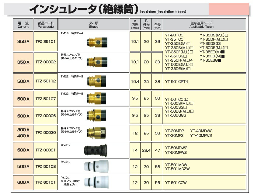 【楽天市場】\39ショップ買い回りP最大44倍／インシュレーター パナソニック Panasonic CO2溶接用インシュレータ 5個入り ...
