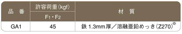 【楽天市場】SIMPSON ガゼットアングル GA1 (階段・手すり用) [10個] #DIY シンプソン 小屋 2×4 八幡ねじ 通販 ...