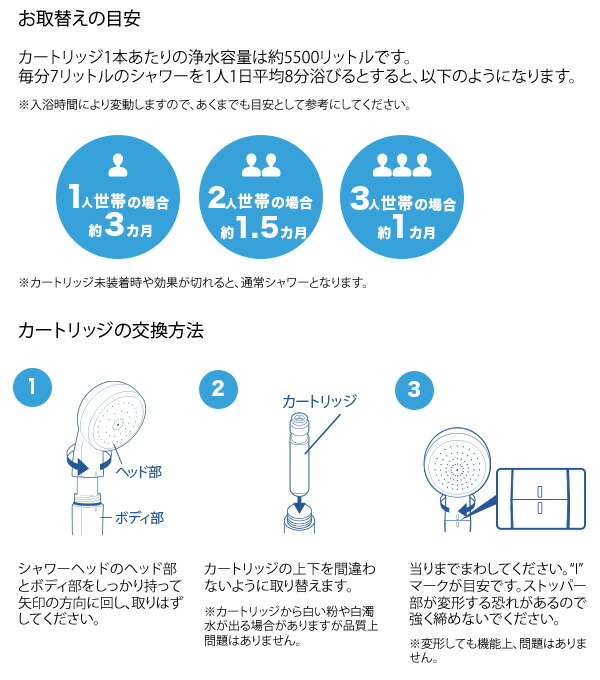 【楽天市場】SANEI 塩素除去 浄水シャワーヘッド用 交換カートリッジ PM7164-3S 3本入り PS7964-80XA-MW2 / PS7964-CT6A-MW2 / SK18CS76 ...
