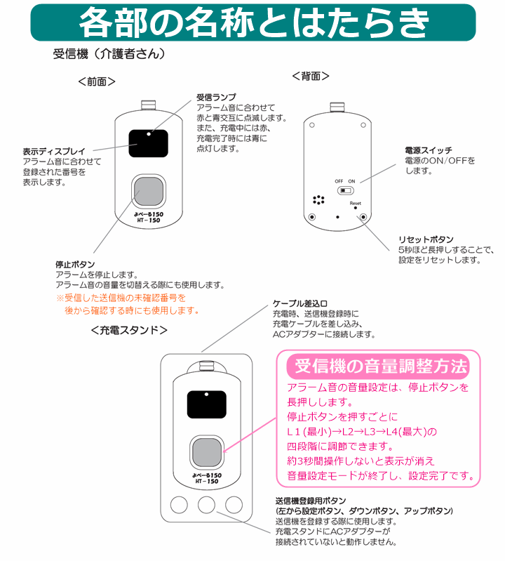 よべーる150マルチ受信機 HT-150MRX 単品 価格交渉OK送料無料 単品