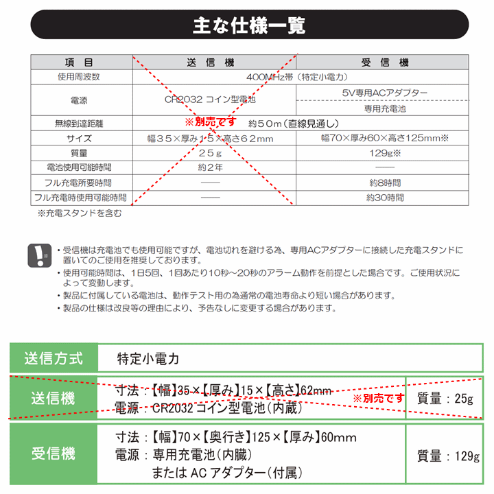 よべーる150マルチ受信機 HT-150MRX 単品 価格交渉OK送料無料 単品